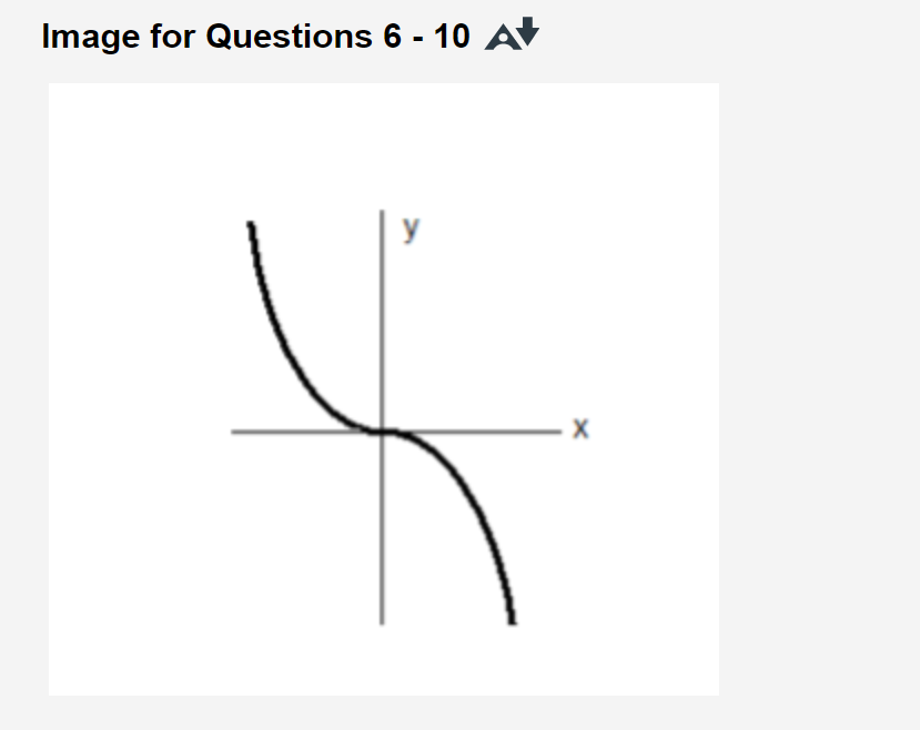 Solved Image for Questions 6−10 AA small block slides down a | Chegg.com