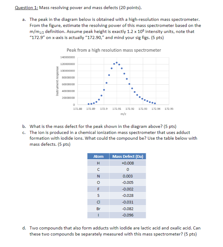 Question 1: Mass resolving power and mass defects (20 | Chegg.com