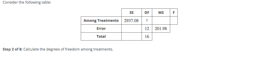 Solved Consider the following table: SS DF MS F Among | Chegg.com