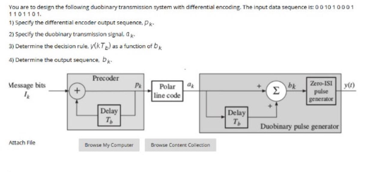 Solved You are to design the following duobinary | Chegg.com
