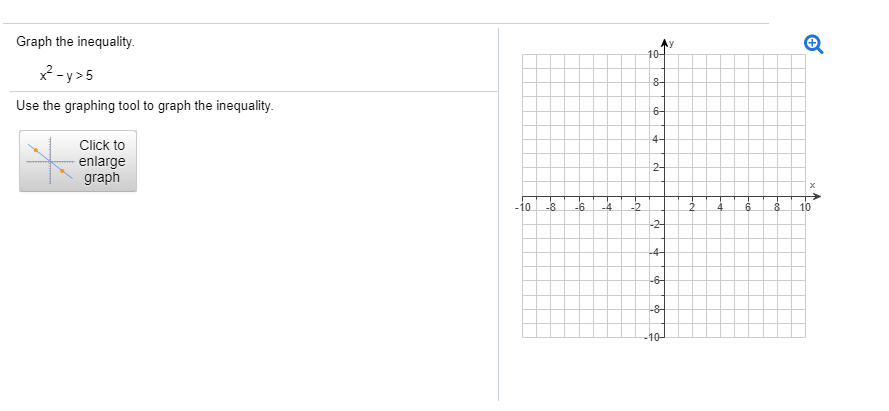 Solved Graph the inequality. Use the graphing tool to graph | Chegg.com