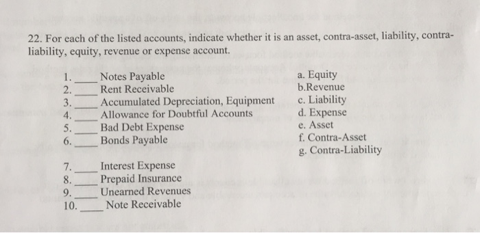Solved for each of the list accounts indicate whether it is | Chegg.com