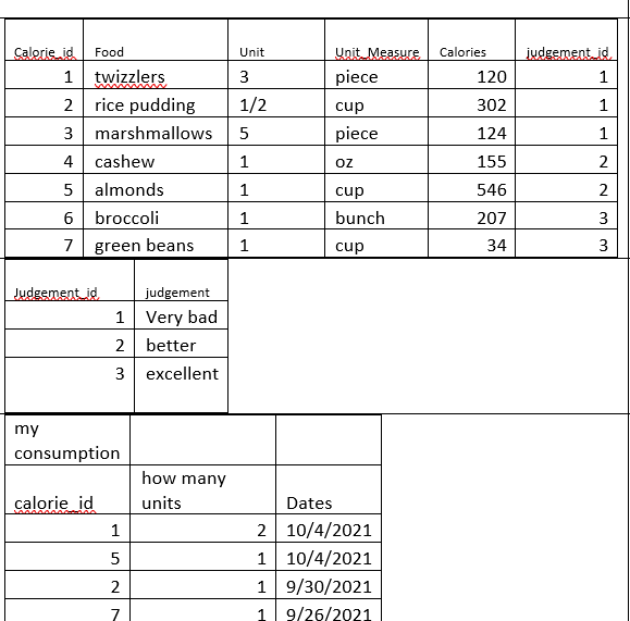 Solved I'm needing help, I need to build these as tables and | Chegg.com