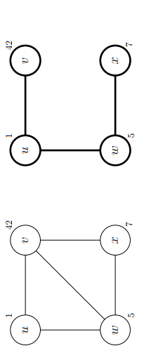 Solved We are given a simple connected undirected graph G = | Chegg.com