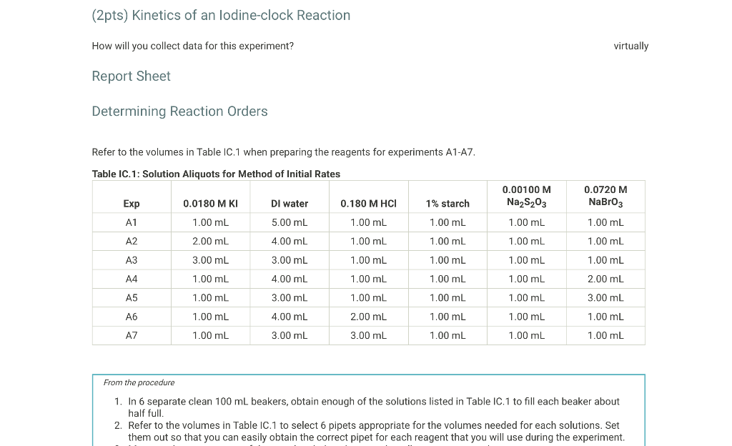 Report Table IC.4: Initial Rates Table view List view | Chegg.com