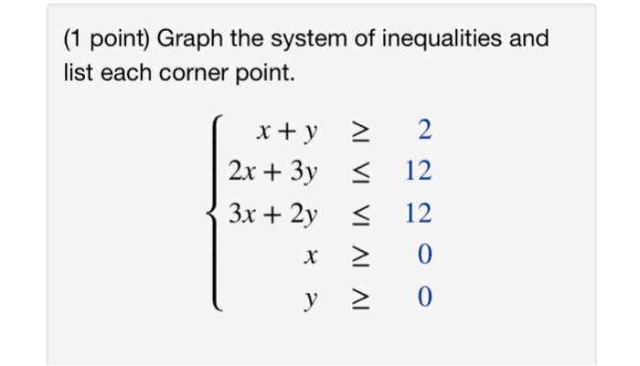 Solved (1 point) Graph the system of inequalities and list | Chegg.com