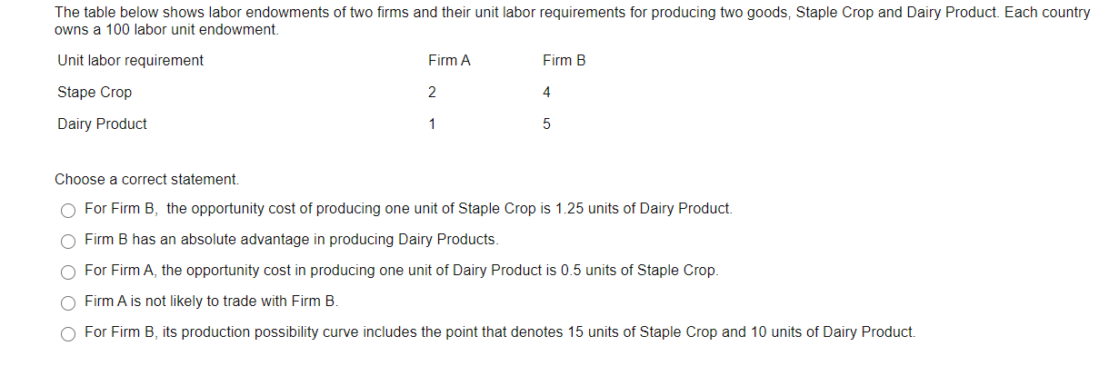 Solved The table below shows labor endowments of two firms | Chegg.com