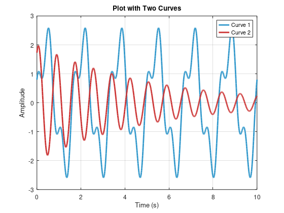 Solved a.7 ﻿need the matlab code for the given plot along | Chegg.com