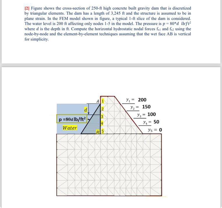 Solved |2| Figure shows the cross-section of 250-ft high | Chegg.com