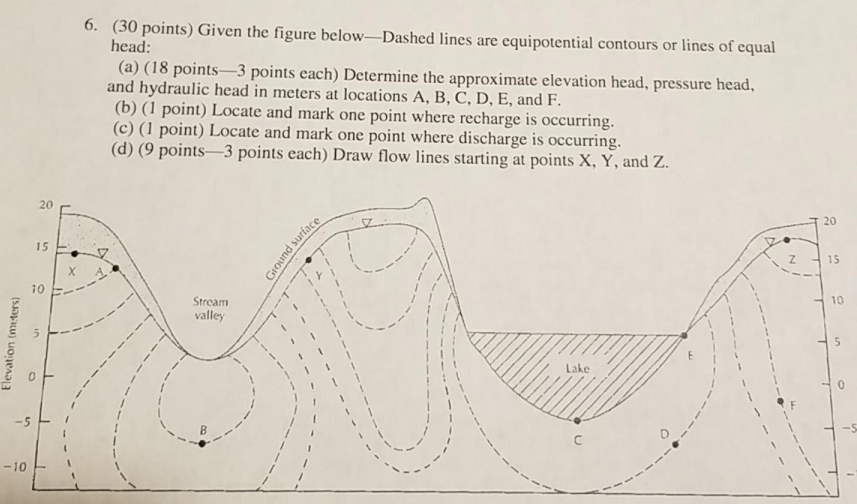 Solved 6. (30 points) Given the figure below-Dashed lines | Chegg.com
