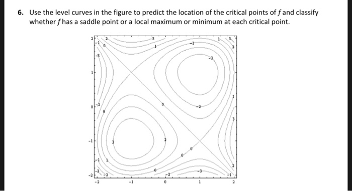 Solved 6. Use the level curves in the figure to predict the | Chegg.com