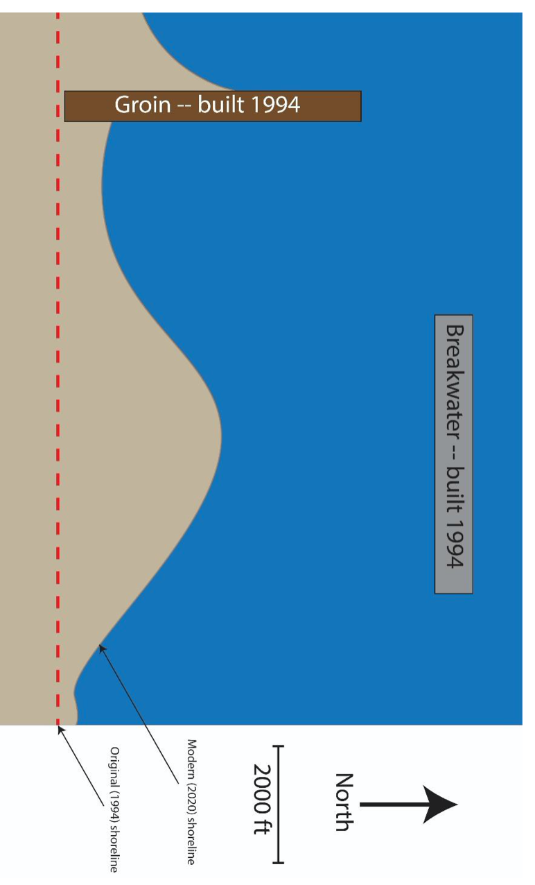 Solved 1. The figure on the following page is a | Chegg.com