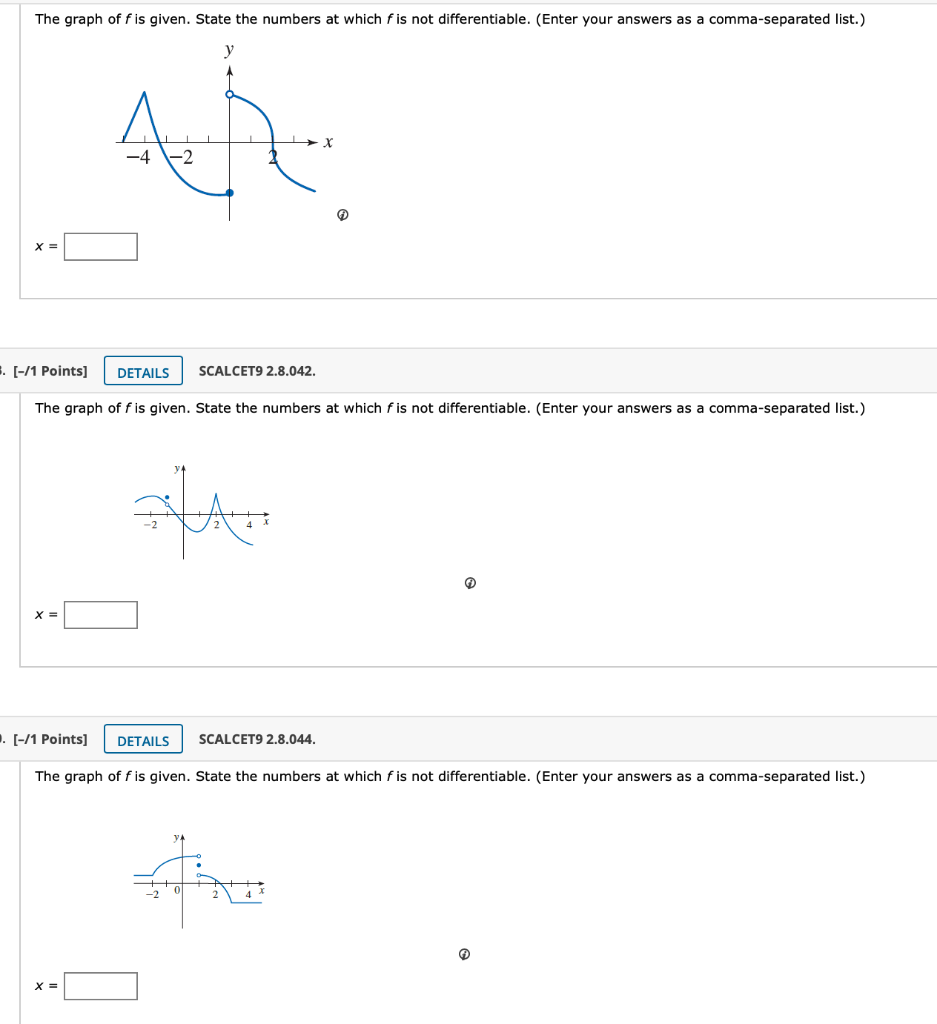 Solved The graph of fis given. State the numbers at which f | Chegg.com