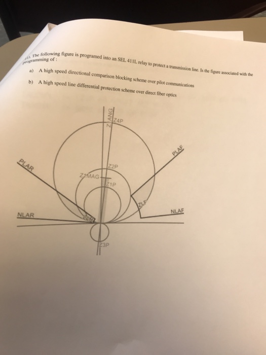 iolowing figure is programed into an SEL.411L relay | Chegg.com