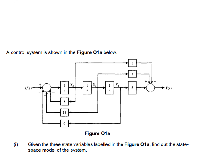 A control system is shown in the Figure Q1a | Chegg.com