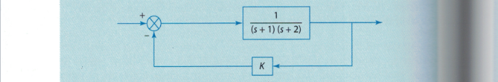 Solved Draw root-locus (by hand), indicating step by step | Chegg.com