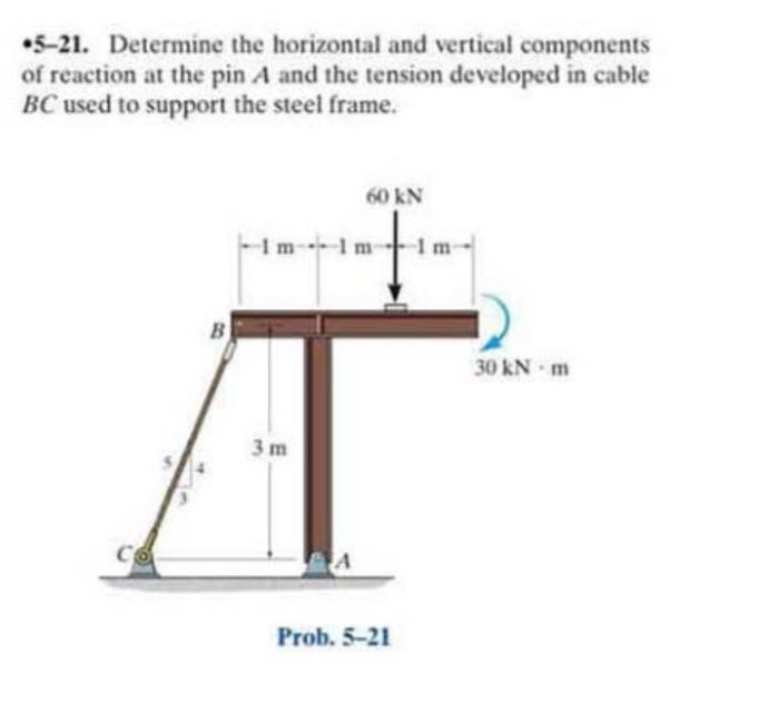 Solved •5-21. Determine the horizontal and vertical | Chegg.com