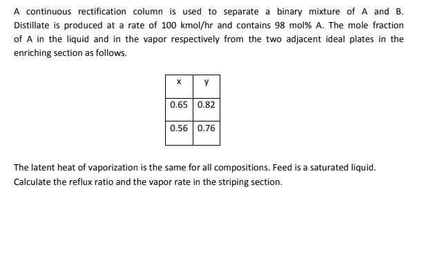 Solved A continuous rectification column is used to separate | Chegg.com