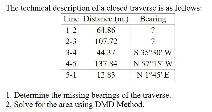 Solved The technical description of a closed traverse is as | Chegg.com