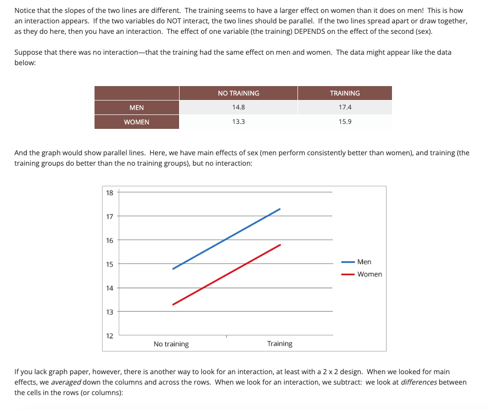 Line Graph With Two Groups