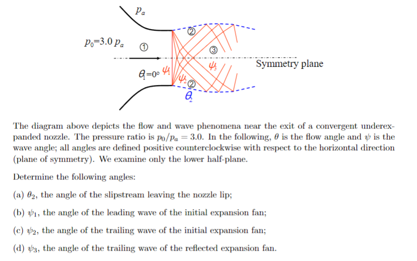 Solved The diagram above depicts the flow and wave phenomena | Chegg.com Solved The diagram above depicts the flow and wave phenomena | Chegg.com