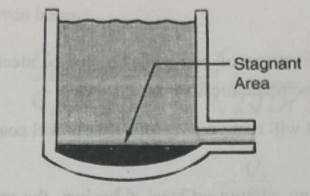 Solved Four improper designs of the engineering components | Chegg.com