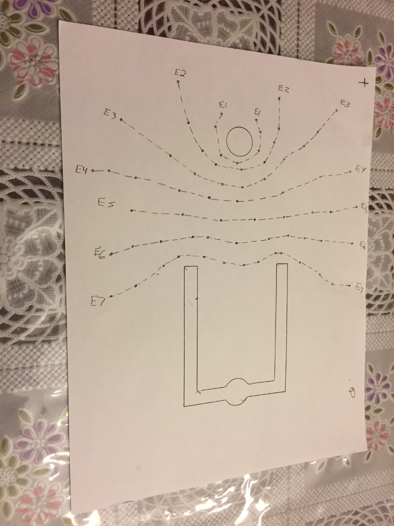 Solved E1-5 Parallel plate capacitor Faraday "ice pail" IV | Chegg.com