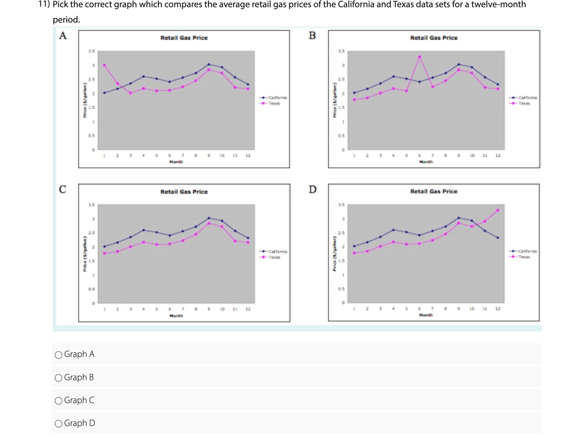 11) Pick the correct graph which compares the average | Chegg.com