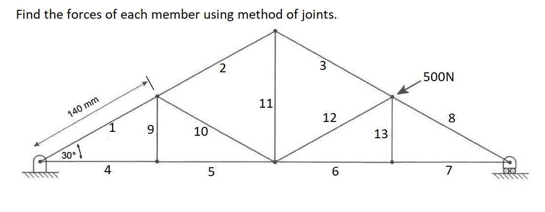 Solved Find the forces of each member using method of | Chegg.com
