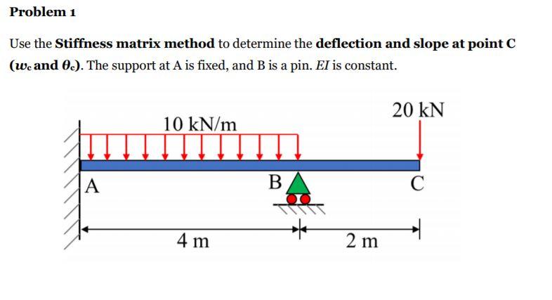 Problem 1 Use the Stiffness matrix method to | Chegg.com