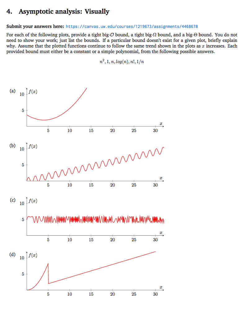Solved 4. Asymptotic analysis: Visually Submit your answers | Chegg.com