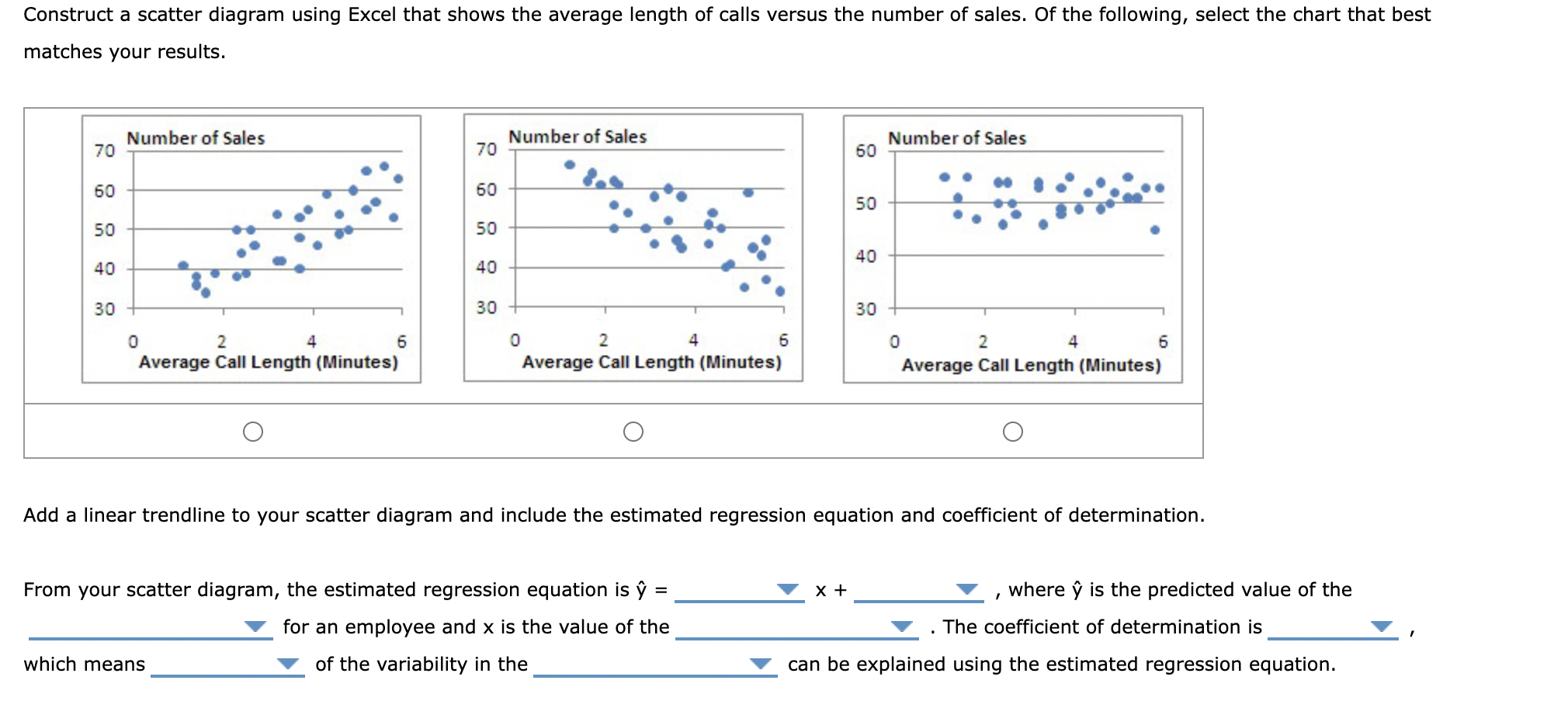Solved 2. Using Excel - Scatter diagrams, estimated | Chegg.com