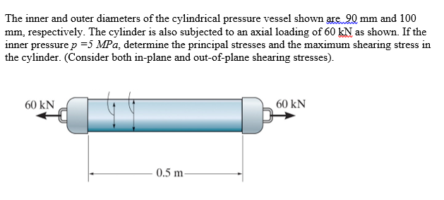 Solved The inner and outer diameters of the cylindrical | Chegg.com
