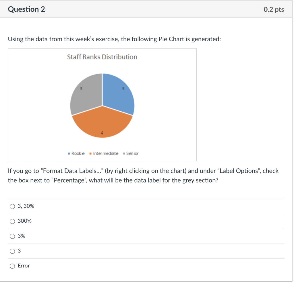 Solved Question 2 0.2 pts Using the data from this week's | Chegg.com
