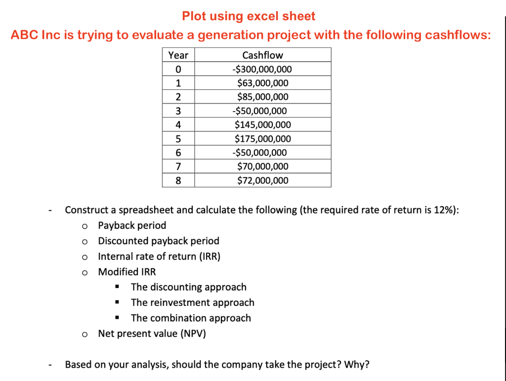 Solved Plot using excel sheet ABC Inc is trying to evaluate | Chegg.com