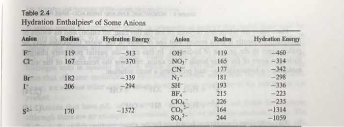 Solved 25. (a) Use the known lattice energies for CasO4, | Chegg.com
