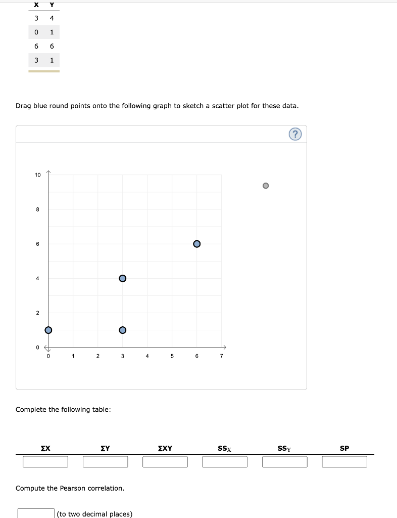 Solved Drag blue round points onto the following graph to | Chegg.com