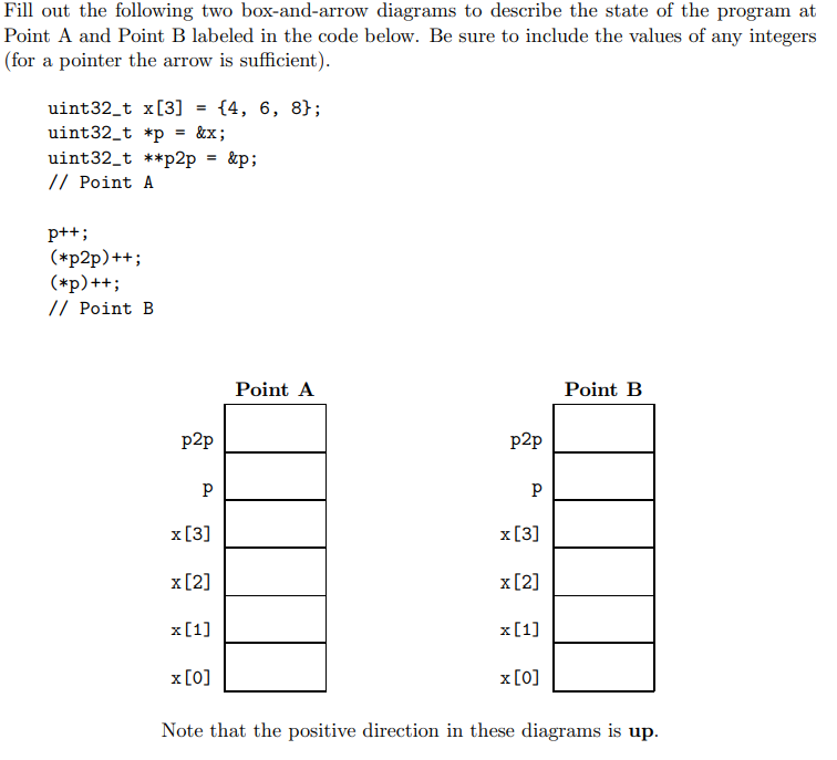 Solved Fill out the following two box-and-arrow diagrams to | Chegg.com