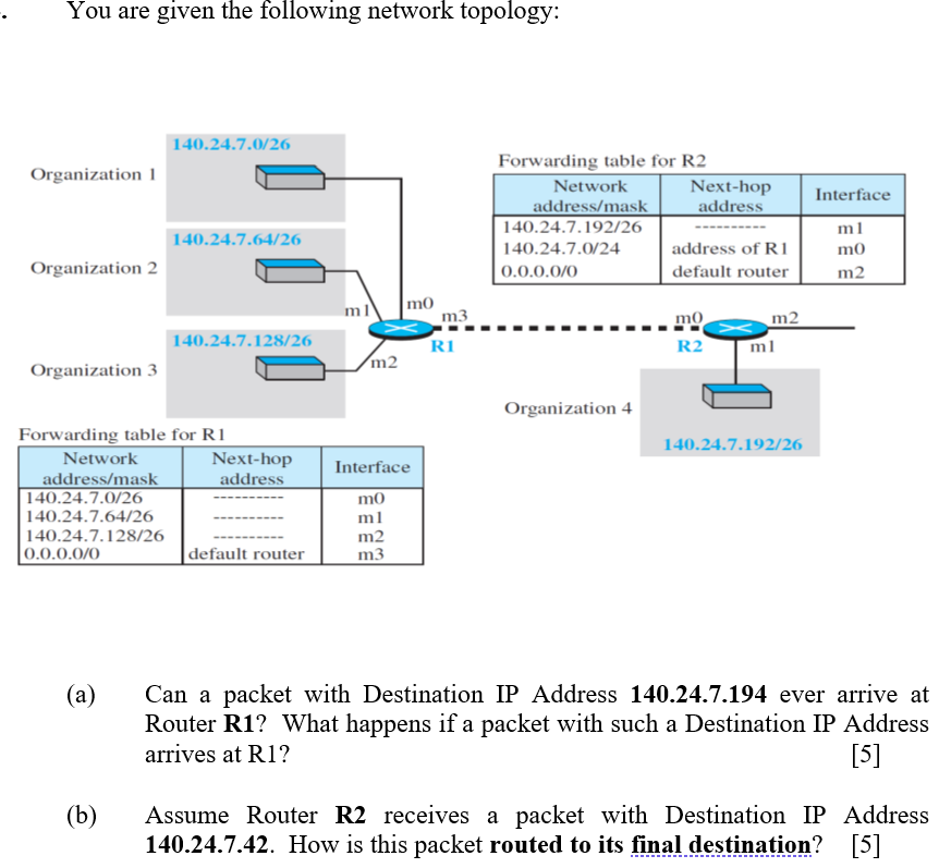 Solved You are given the following network topology: (a) Can | Chegg.com