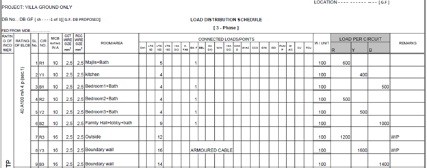Finding symbols from DEWA Regulation Report Drawing | Chegg.com