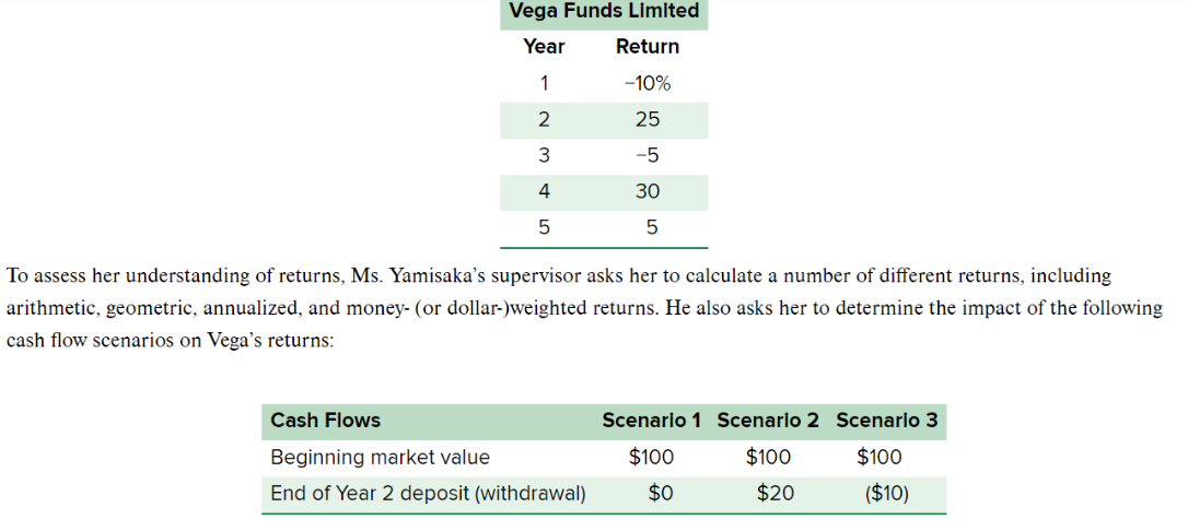 Solved 1. ﻿ What is Vega’s money- (or dollar-) ﻿weighted | Chegg.com