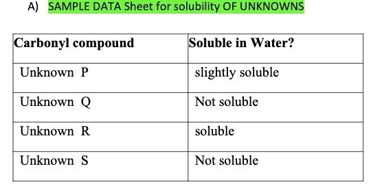 Solved B) Sample Data for chemical tests: B) 2,4-DNP test | Chegg.com
