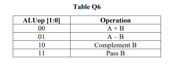 Solved Q6 Figure Q6 shows a functional block diagram of a | Chegg.com