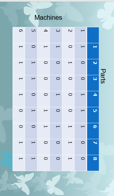 Solved Parts | Chegg.com