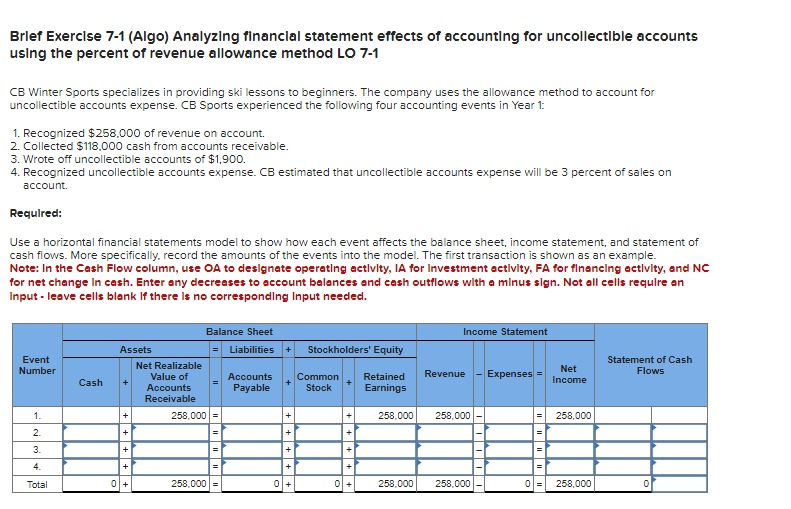 Solved Brlef Exerclse 7-1 (Algo) Analyzing financlal | Chegg.com