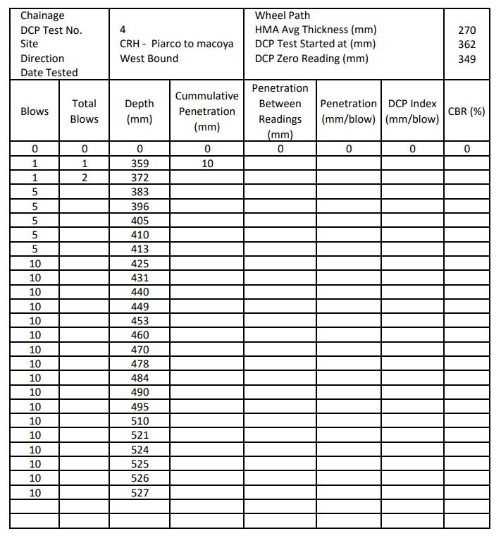 Solved Chainage DCP Test No. Site Direction Date Tested 4 | Chegg.com
