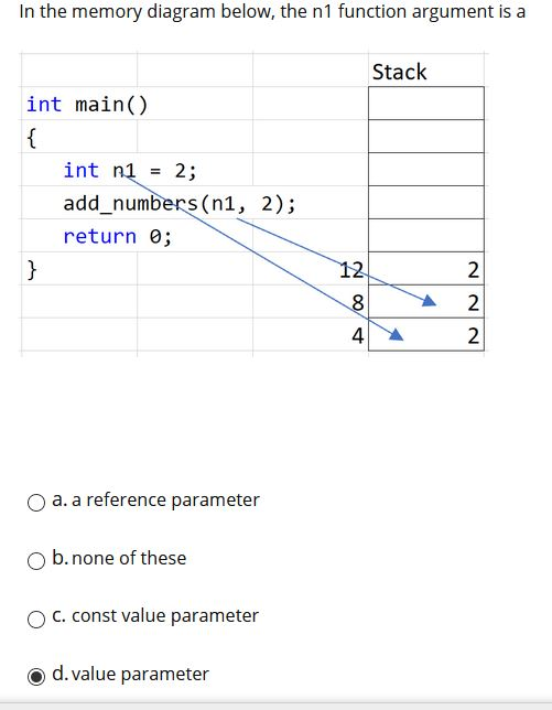 Solved In the memory diagram below, the n1 function argument | Chegg.com