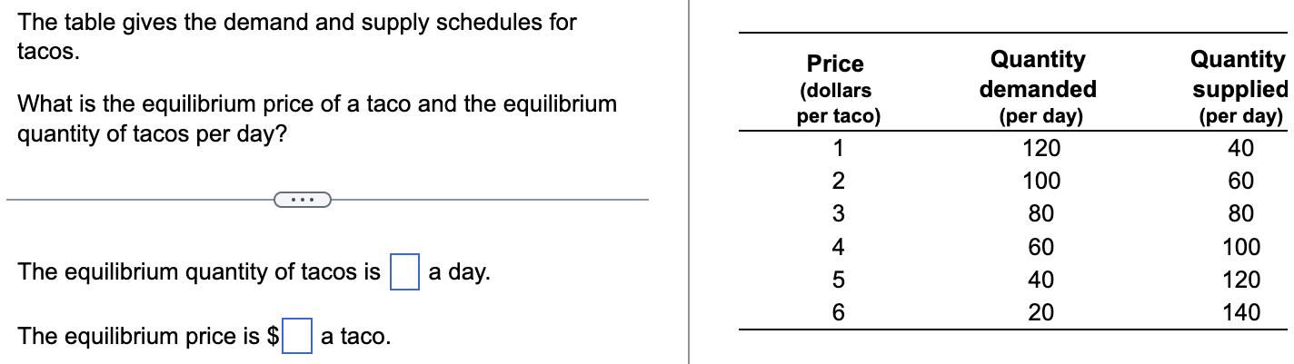 Solved The table gives the demand and supply schedules for | Chegg.com