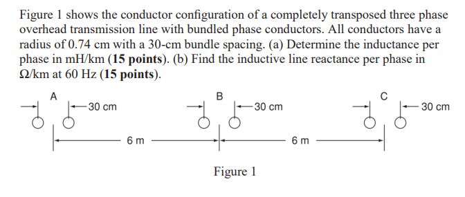 Solved Figure 1 shows the conductor configuration of a | Chegg.com