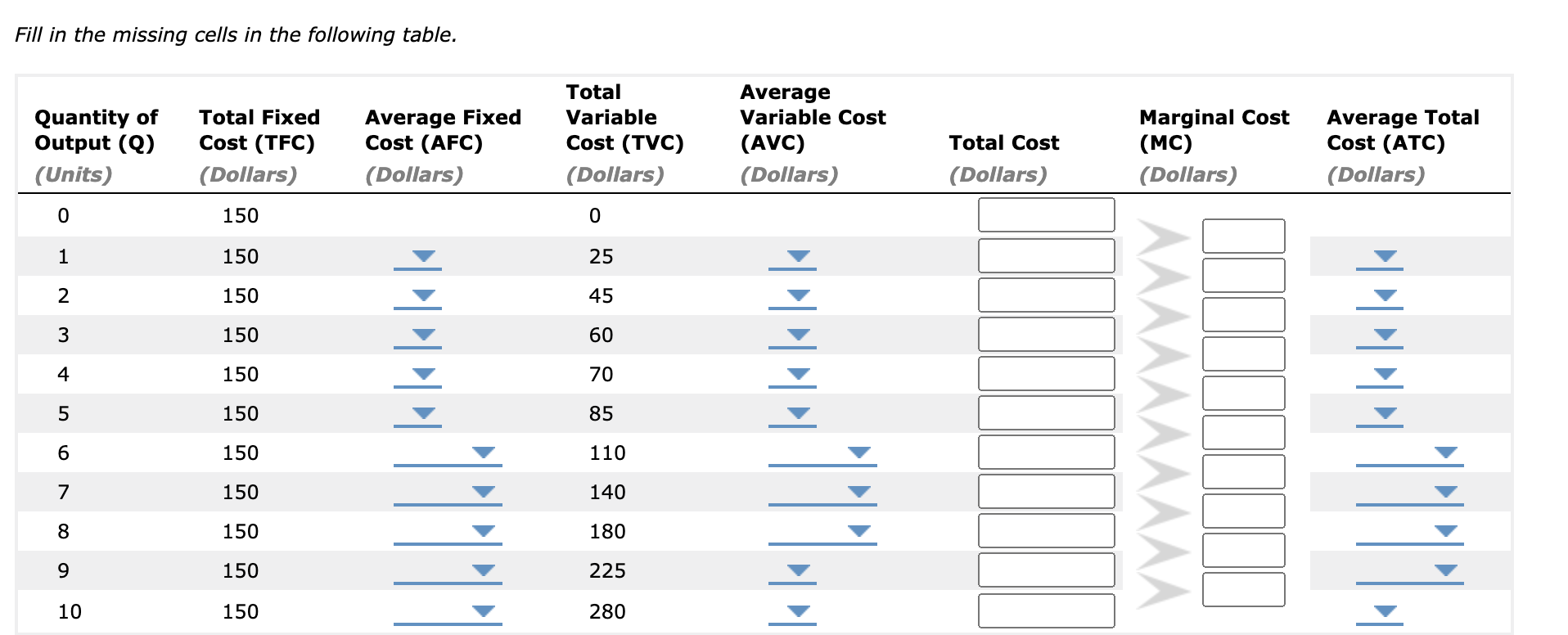 Solved Fill in the missing cells in the following table. | Chegg.com